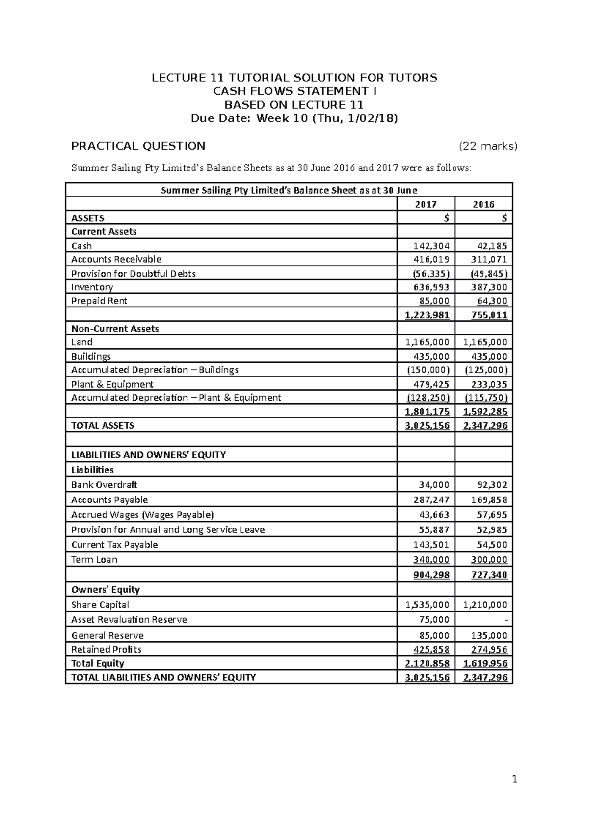 1703 Lecture 11 Tutorial Solution - LECTURE 11 TUTORIAL SOLUTION FOR TUTORS CASH FLOWS STATEMENT ...