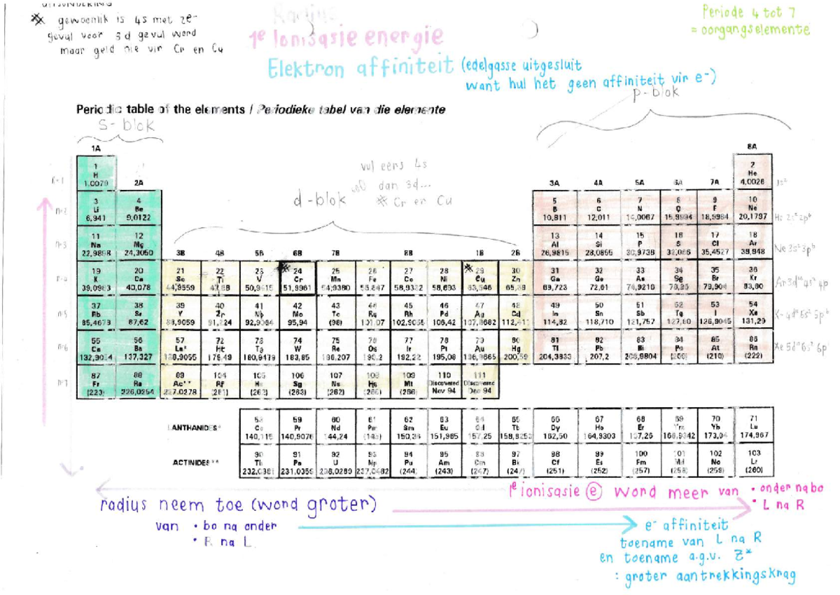 CHEM02 - CHE-NOT-PER Periodic Table - trlr Jel\uLKlt\s * gswocnlth ...