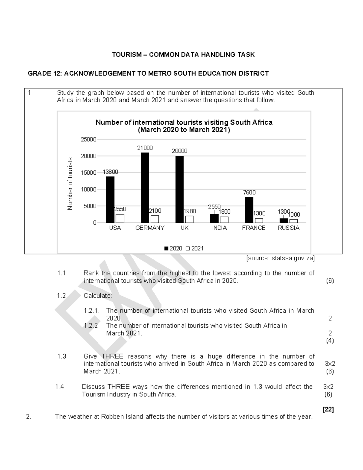 September 2022 - Data Handling - TOURISM – COMMON DATA HANDLING TASK GRADE 12: ACKNOWLEDGEMENT ...