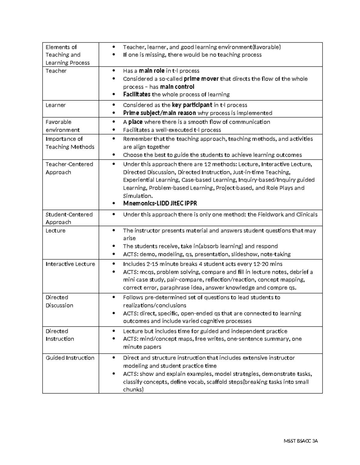 PMTA midterm reviewer - Summarized notes - Elements of Teaching and ...