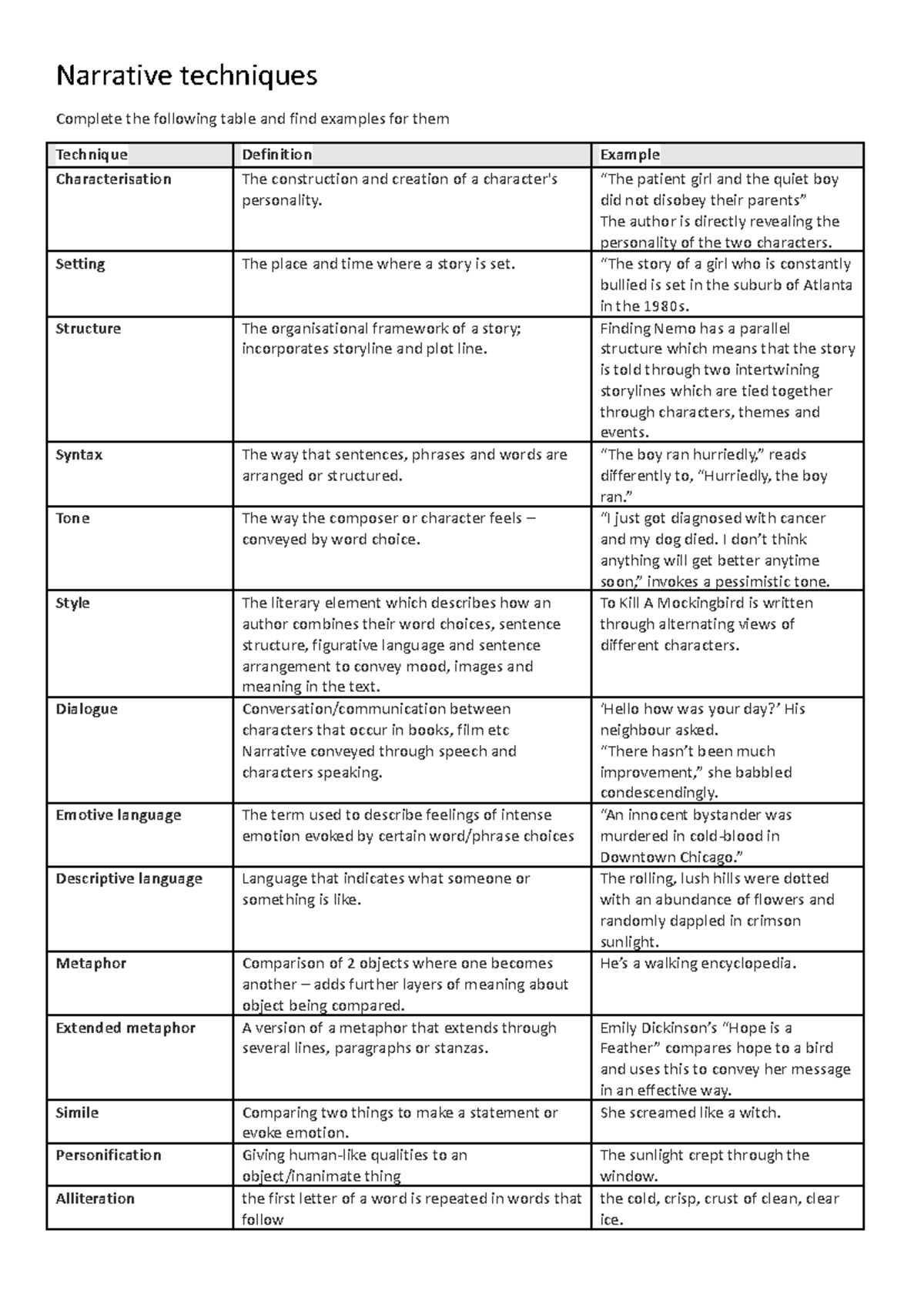Narrative Techniques - Narrative techniques Complete the following ...
