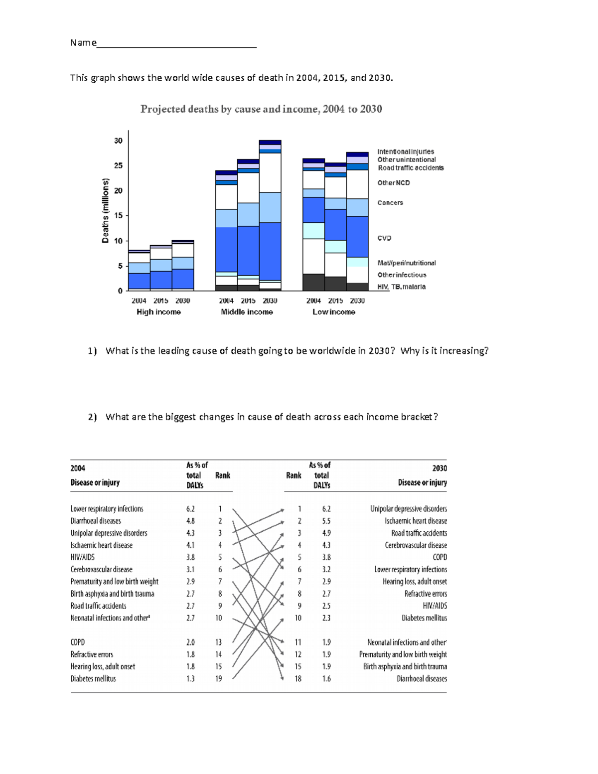 Activity Module 7 - longetivty reproduction wksh - Name ...