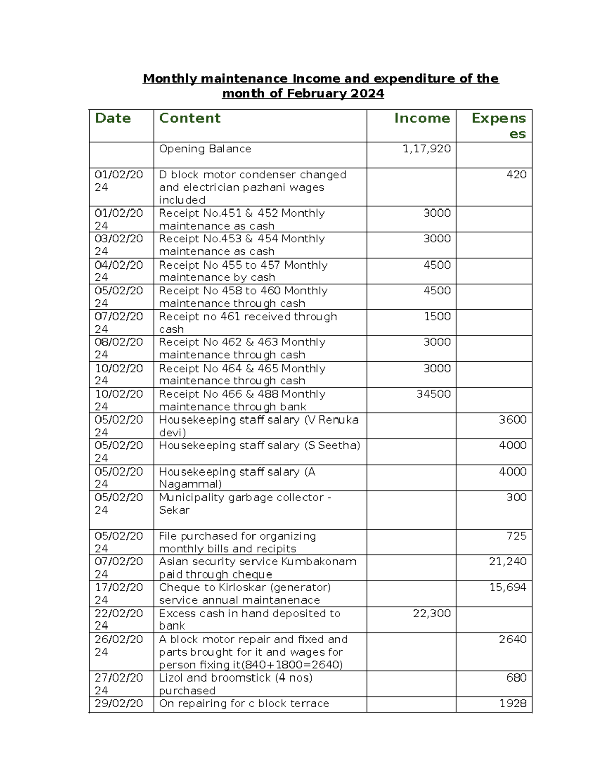 February 2024 - nil - Monthly maintenance Income and expenditure of the ...