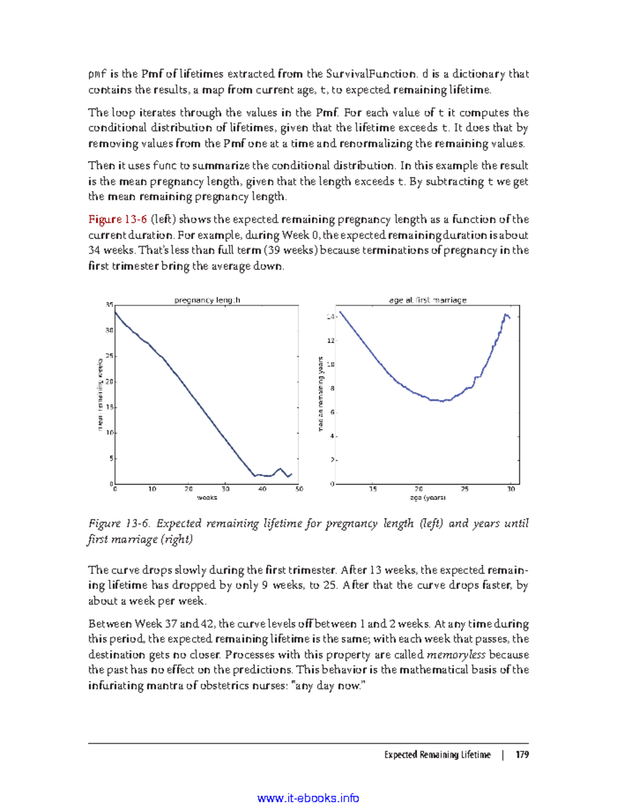 Lecture Notes Data Analysis by Allen B Downey-29 - pmf is the Pmf of ...