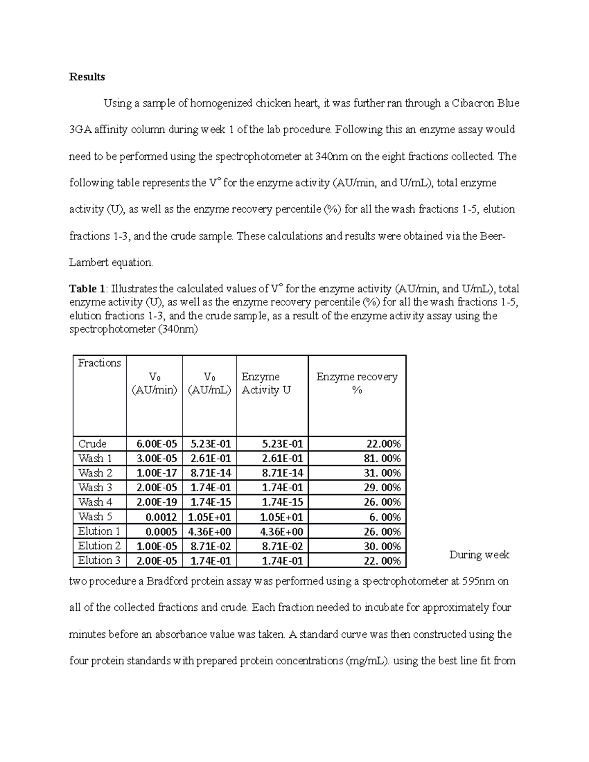 Biochem lab 3 (Autosaved) - Results Using a sample of homogenized ...