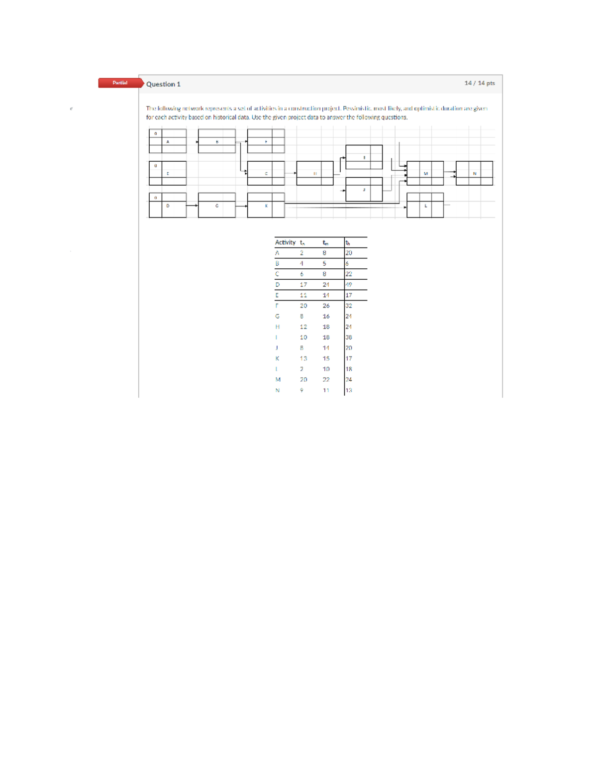 Assignment 3 PERT quiz- planning and controls - CVEN 5232 - Studocu