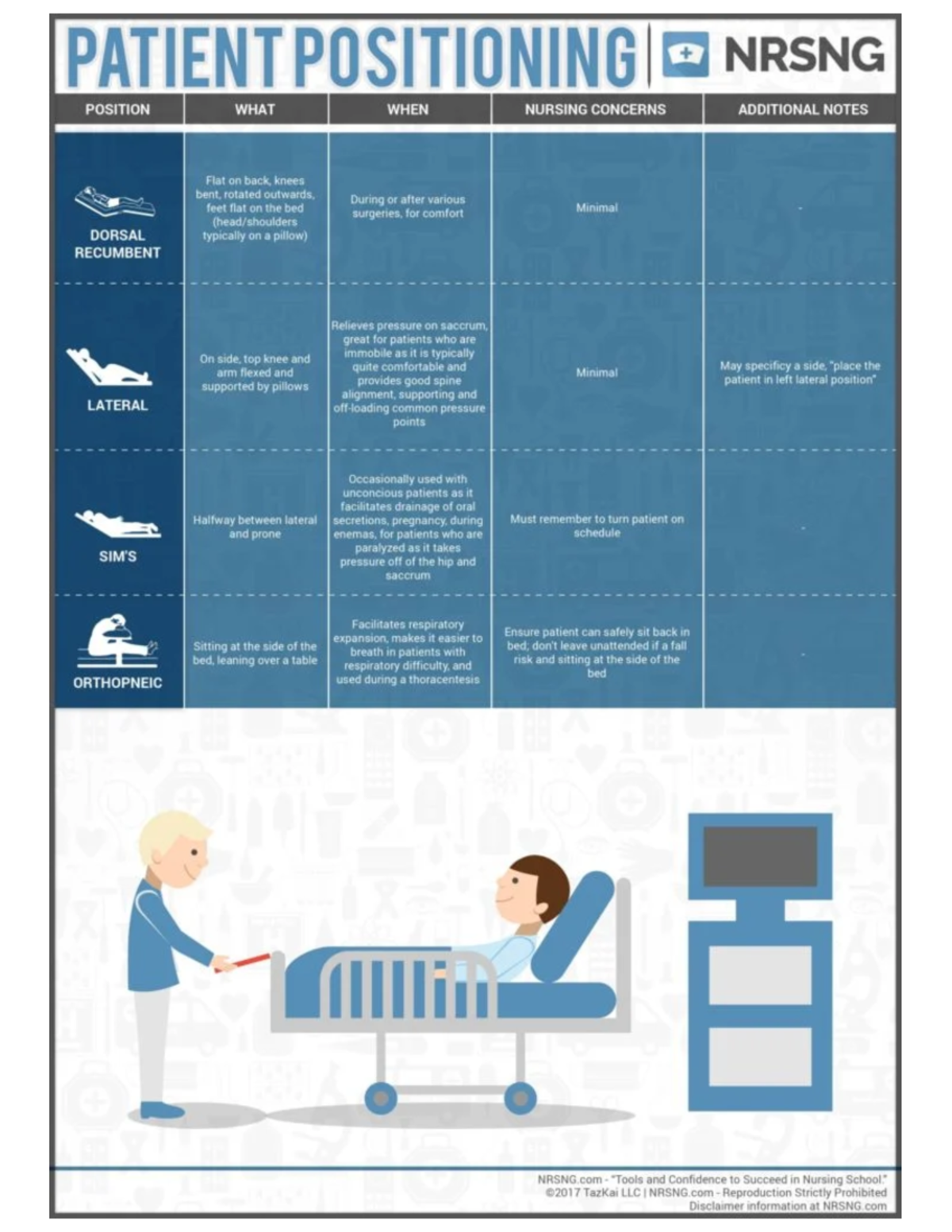 PT positions - N283 - Studocu