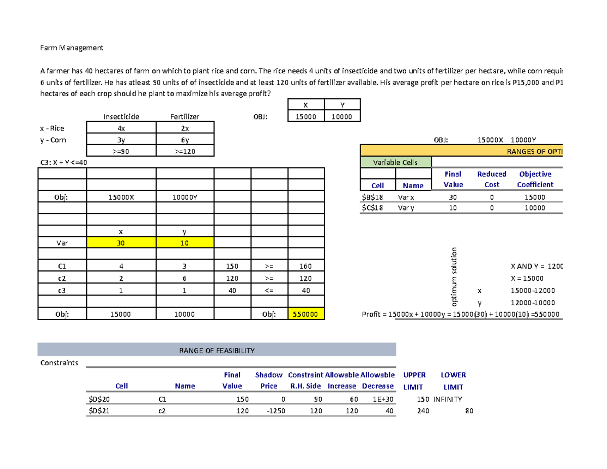 Sensitivity Analysis Example MGT1107 Saturday.xlsx - Sheet 1 - Farm ...