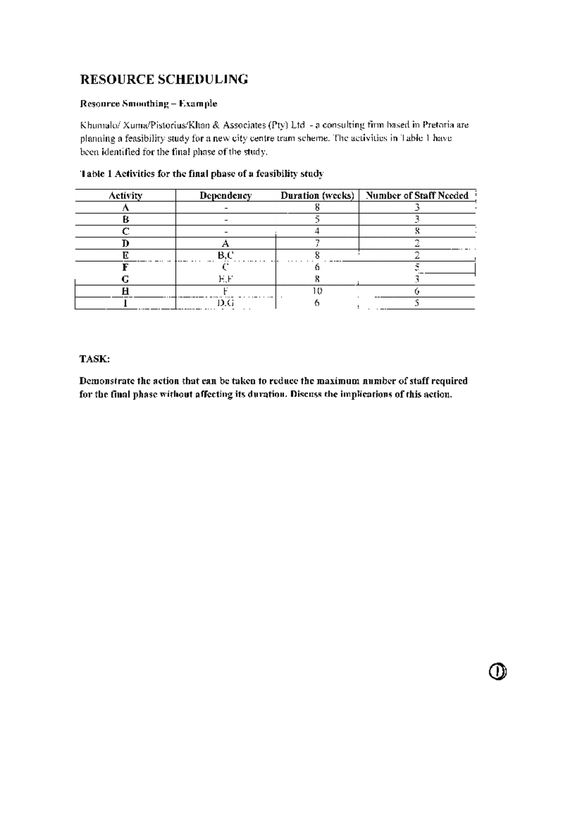 PGM4811 - PVCP - Control Resource Scheduling - PRO4801 - Studocu