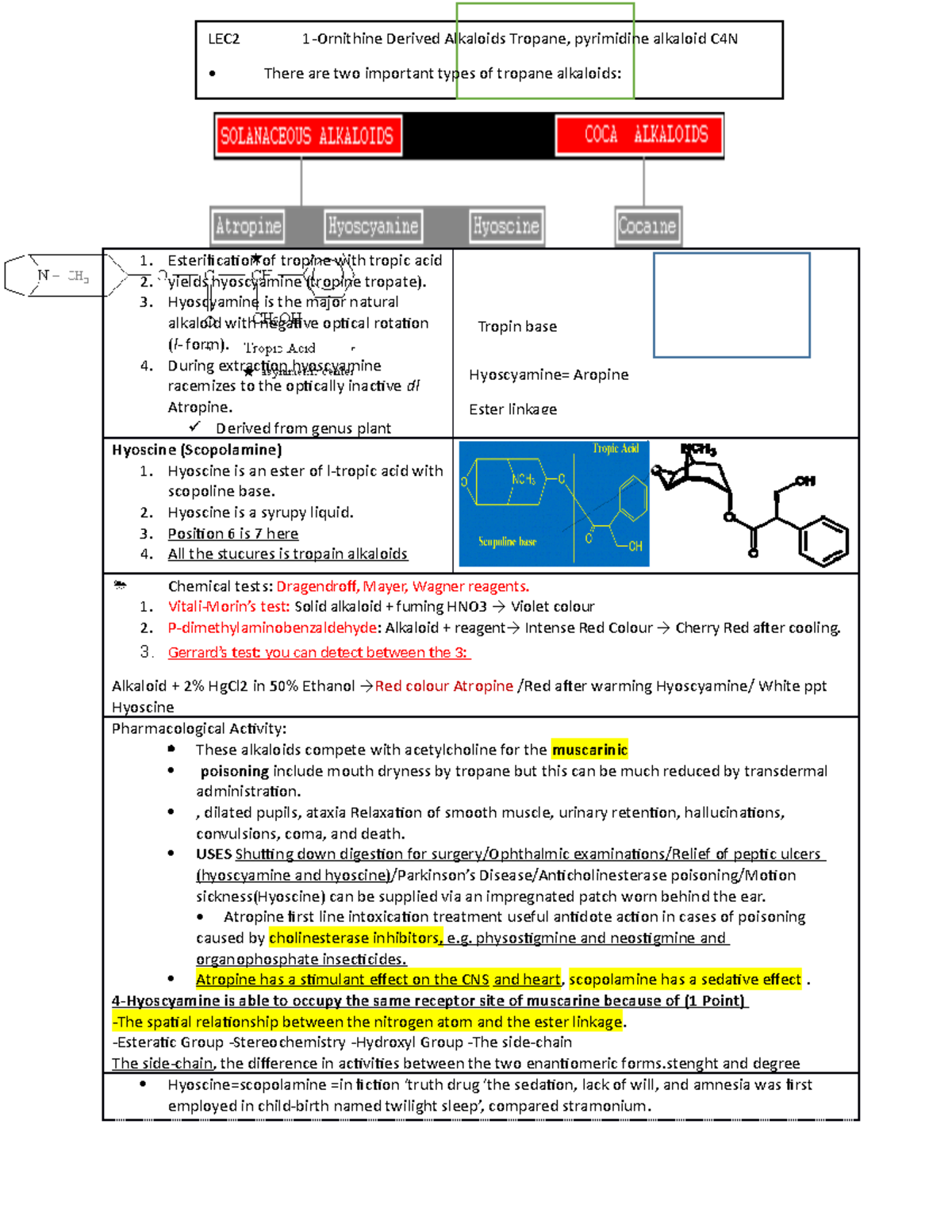 Phyto - helpful - Esteriicaion of tropine with tropic acid yields ...
