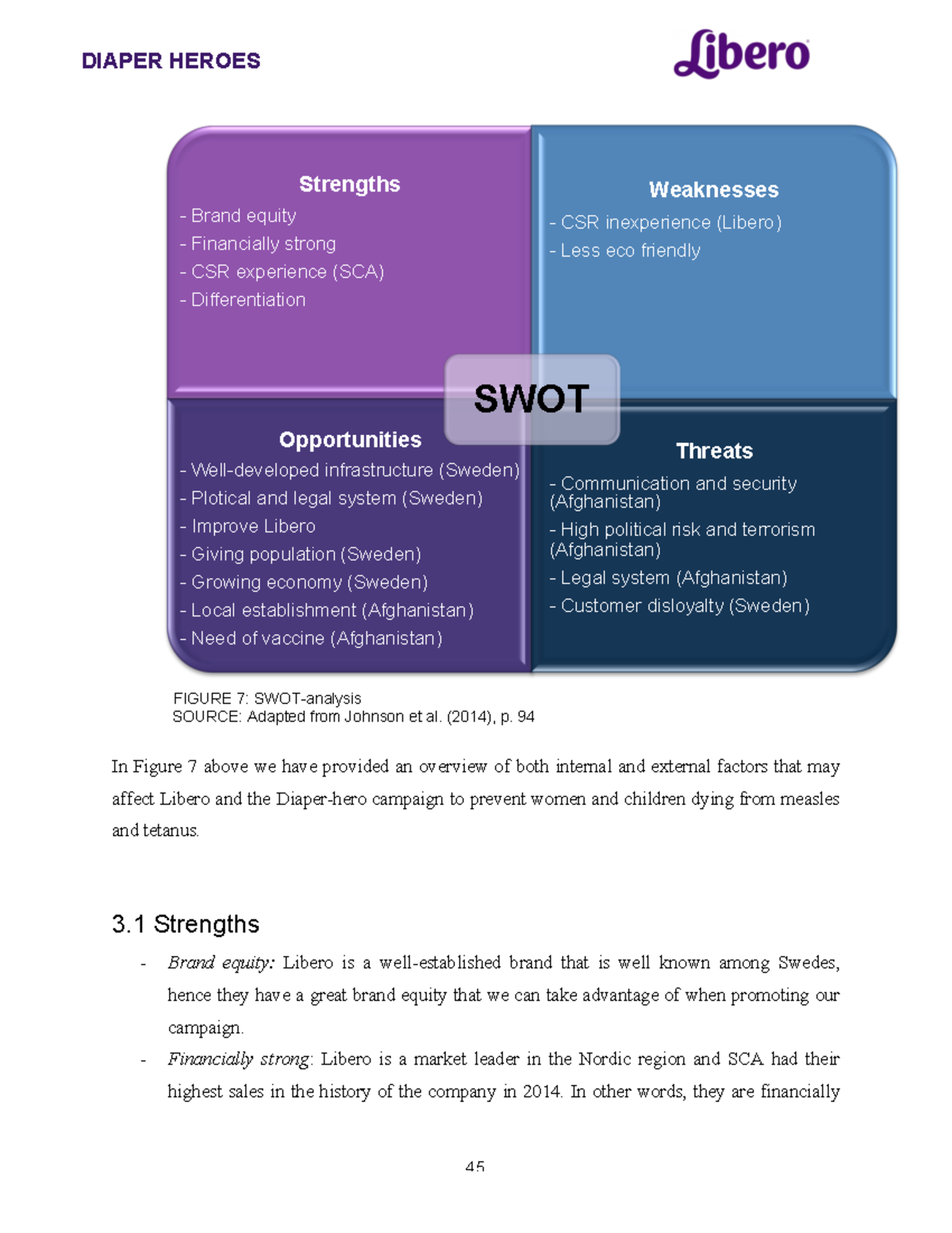 Sample 150 - 45 DIAPER HEROES FIGURE 7: SWOT-analysis SOURCE: Adapted ...