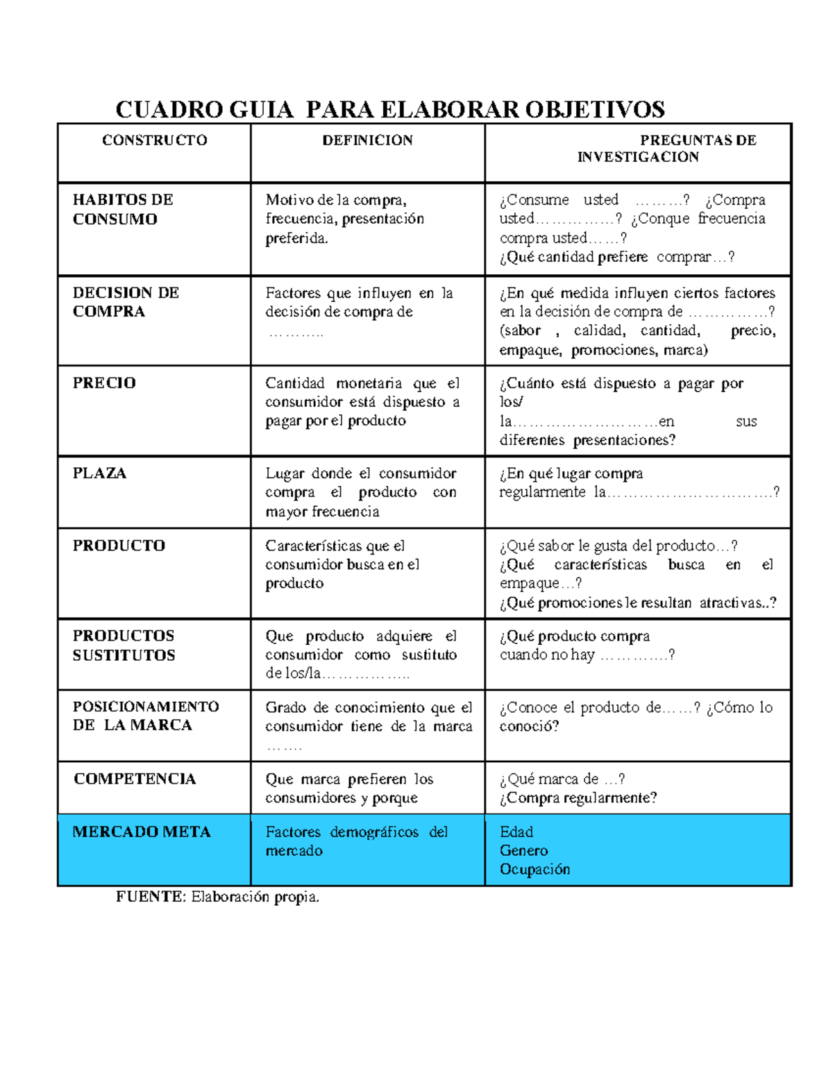 Cuadro GUIA PARA Elaborar Objetivos - CUADRO GUIA PARA ELABORAR ...