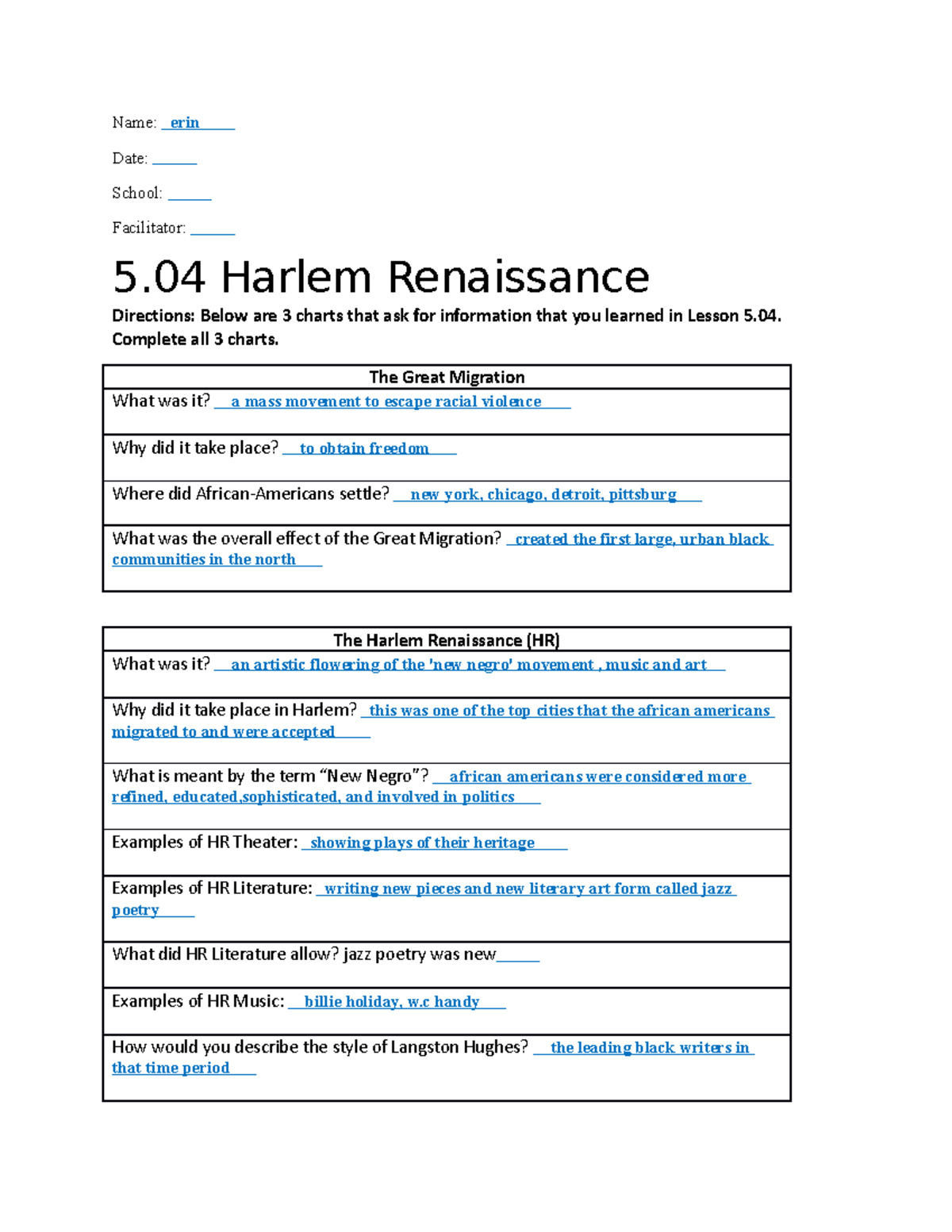 5.04 Arts and Culture of the 1920s (Harlem Renaissance Chart Only ...