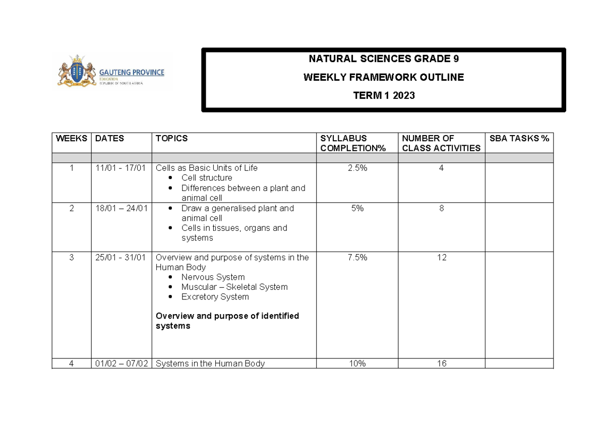 Grade 9 Weekly Planning Outline TERM 1 - WEEKS DATES TOPICS SYLLABUS ...