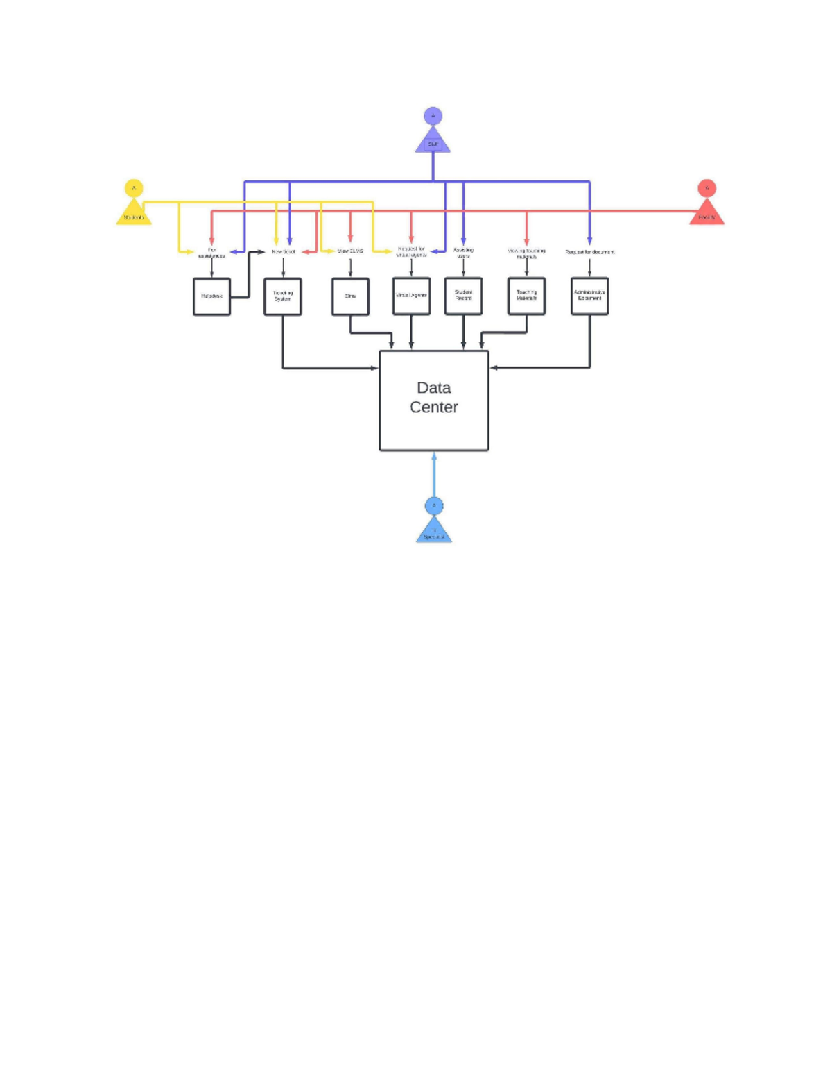 Johnpeterrrbesdi - qwe - Element Type Name Description Actor Human ...