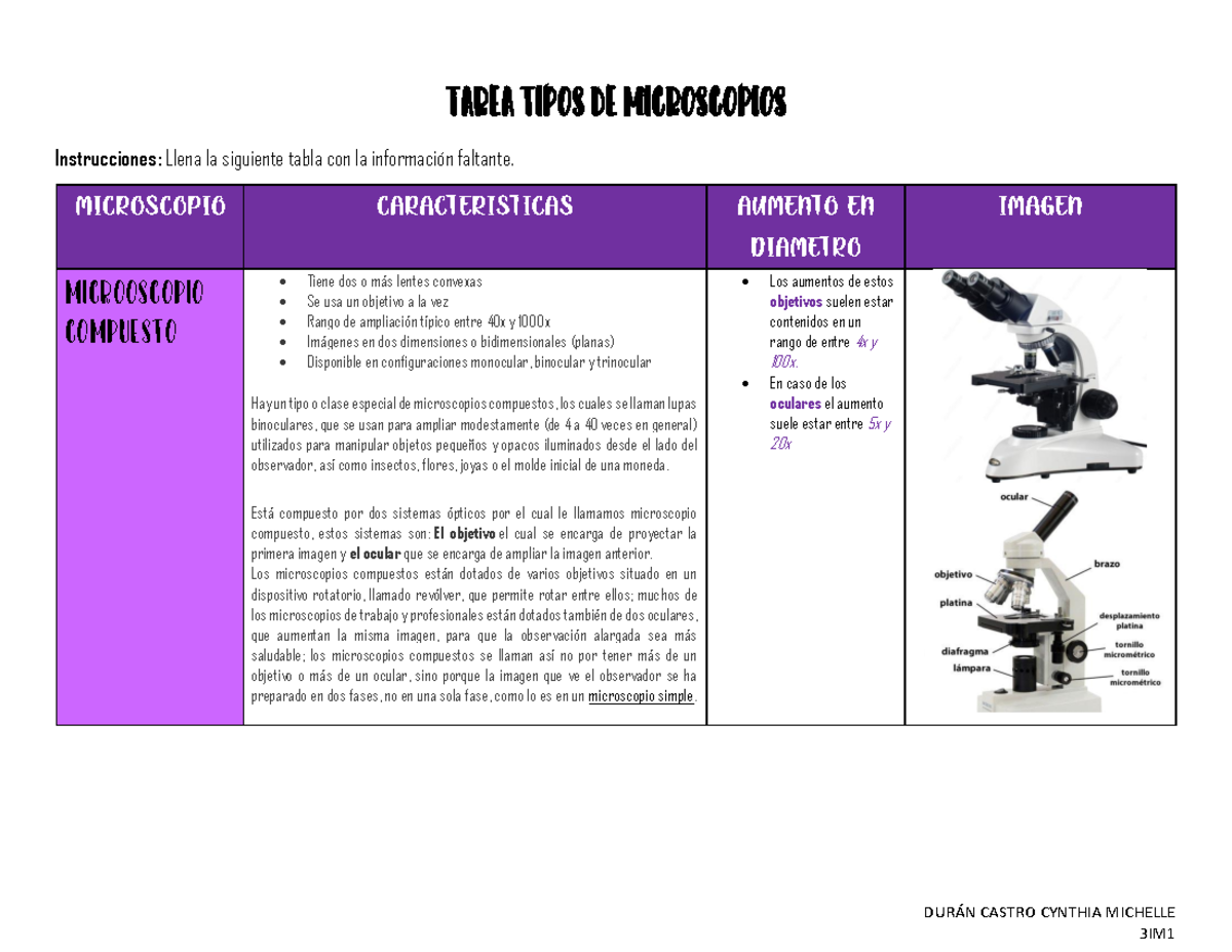 Tipos DE Microscopios - DURÁN CASTRO CYNTHIA MICHELLE TAREA TIPOS DE ...