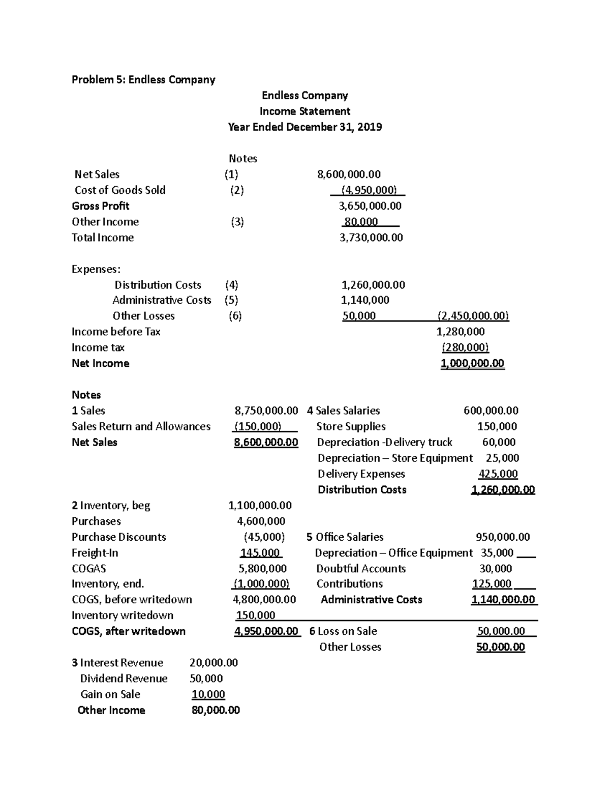 58 - Problem 5: Endless Company Endless Company Other Income (3) 80 ...