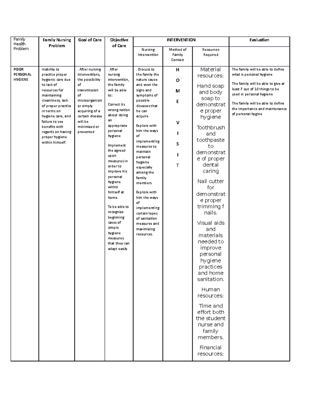 Midterm Activity CHN 2 5 - Family Health Problem Family Nursing Problem ...