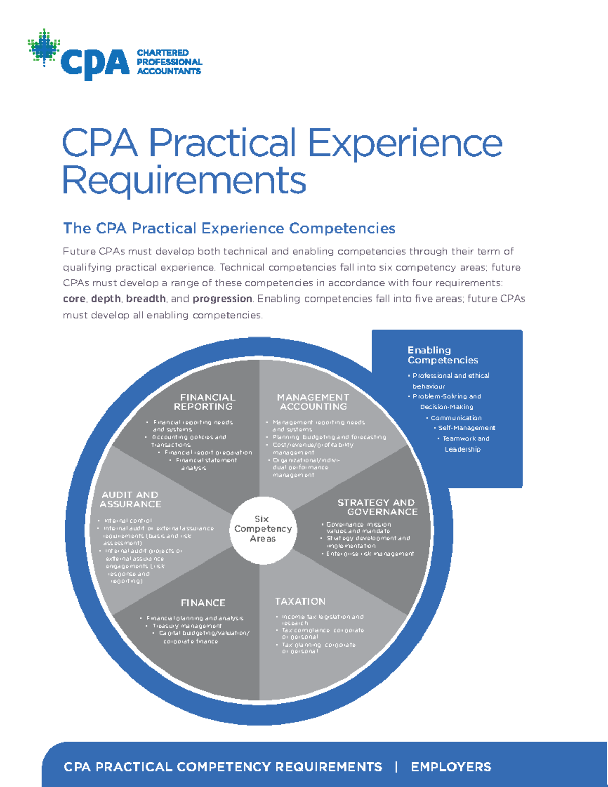 3 Employers-CPA-PE-Competency-Requirements - Future CPAs must develop ...