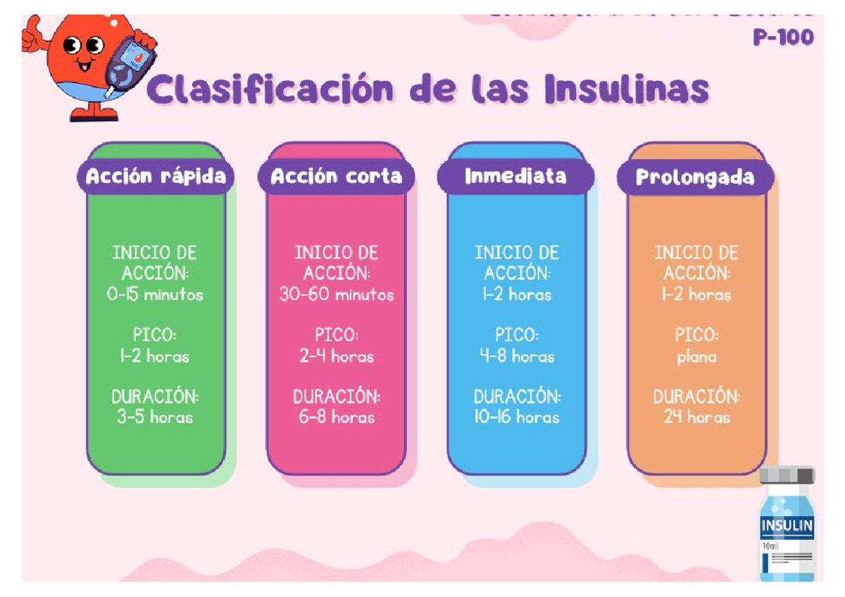 Clasificación insulinas - Farmacologia - Studocu