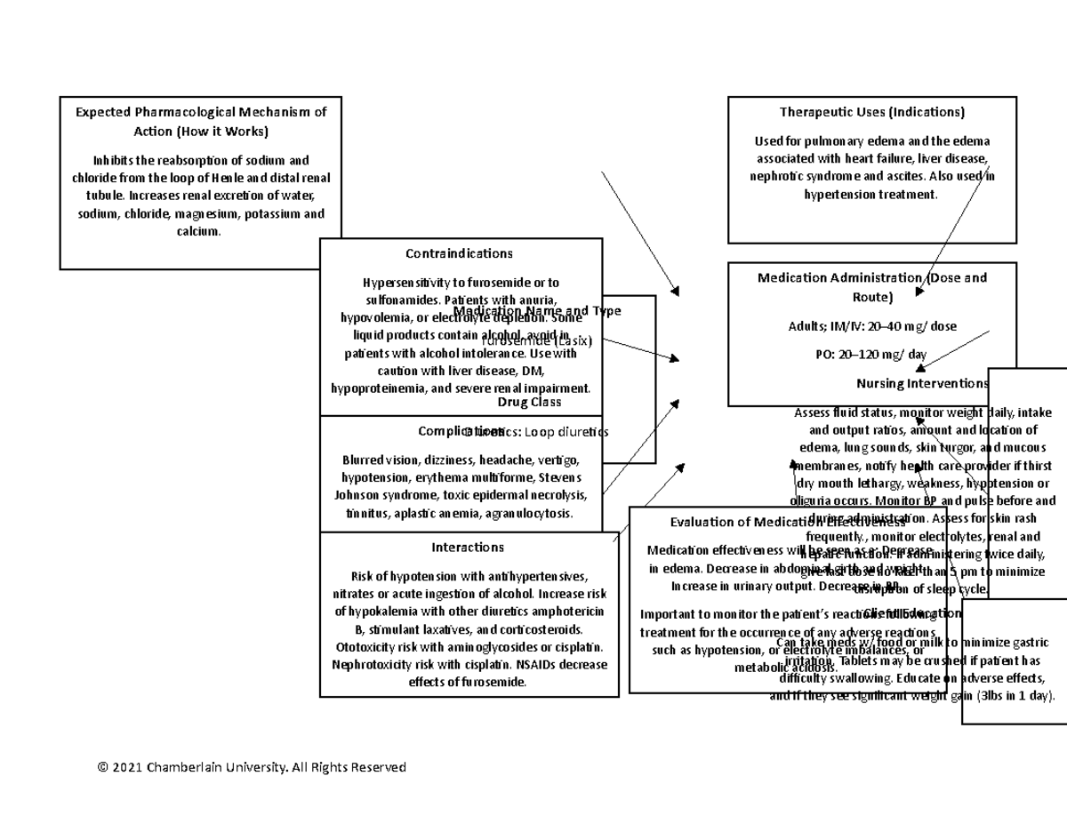 ALT medication Furosemide Lasix - © 2021 Chamberlain University. All ...