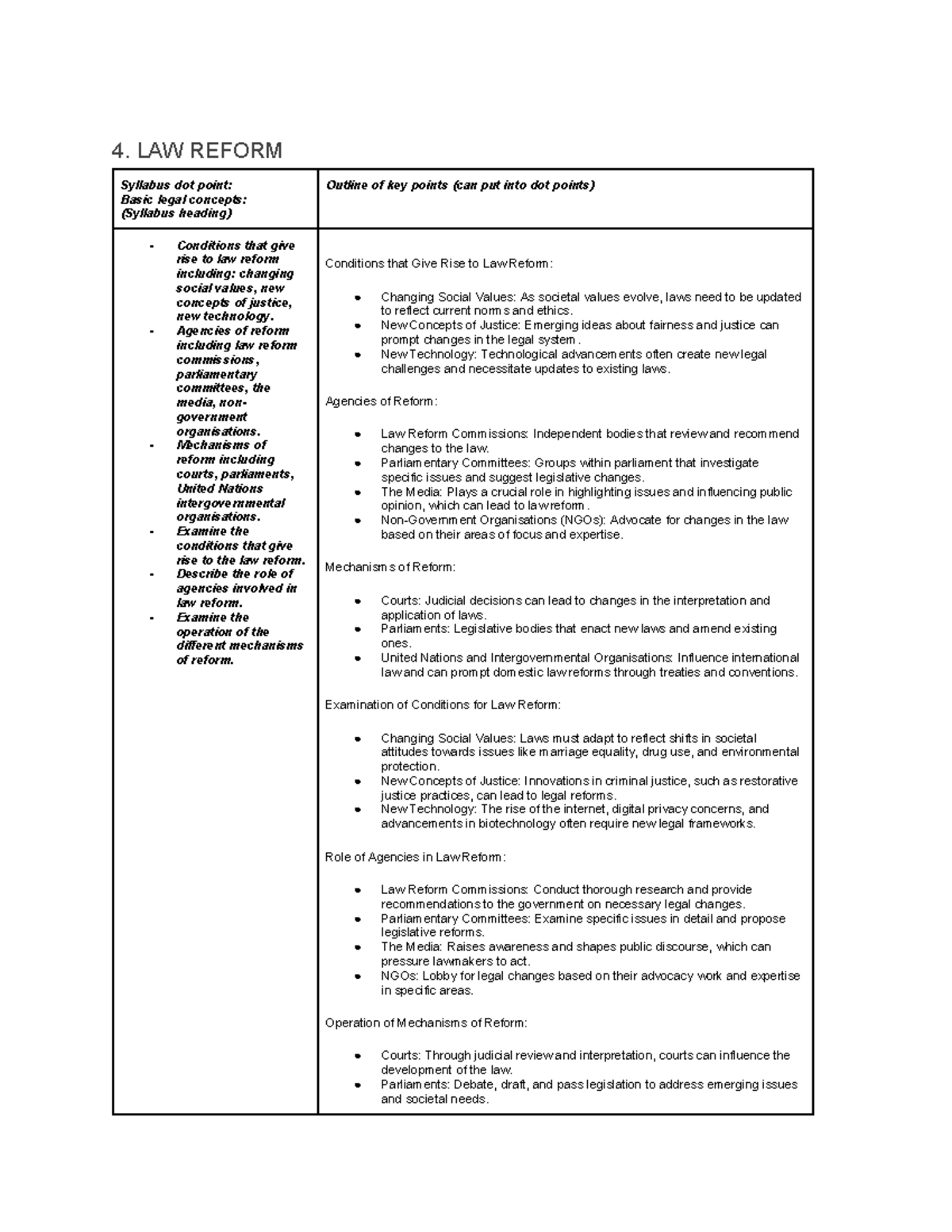 4. LAW Reform - 2. RESOLVING DISPUTES - 4. LAW REFORM Syllabus dot ...