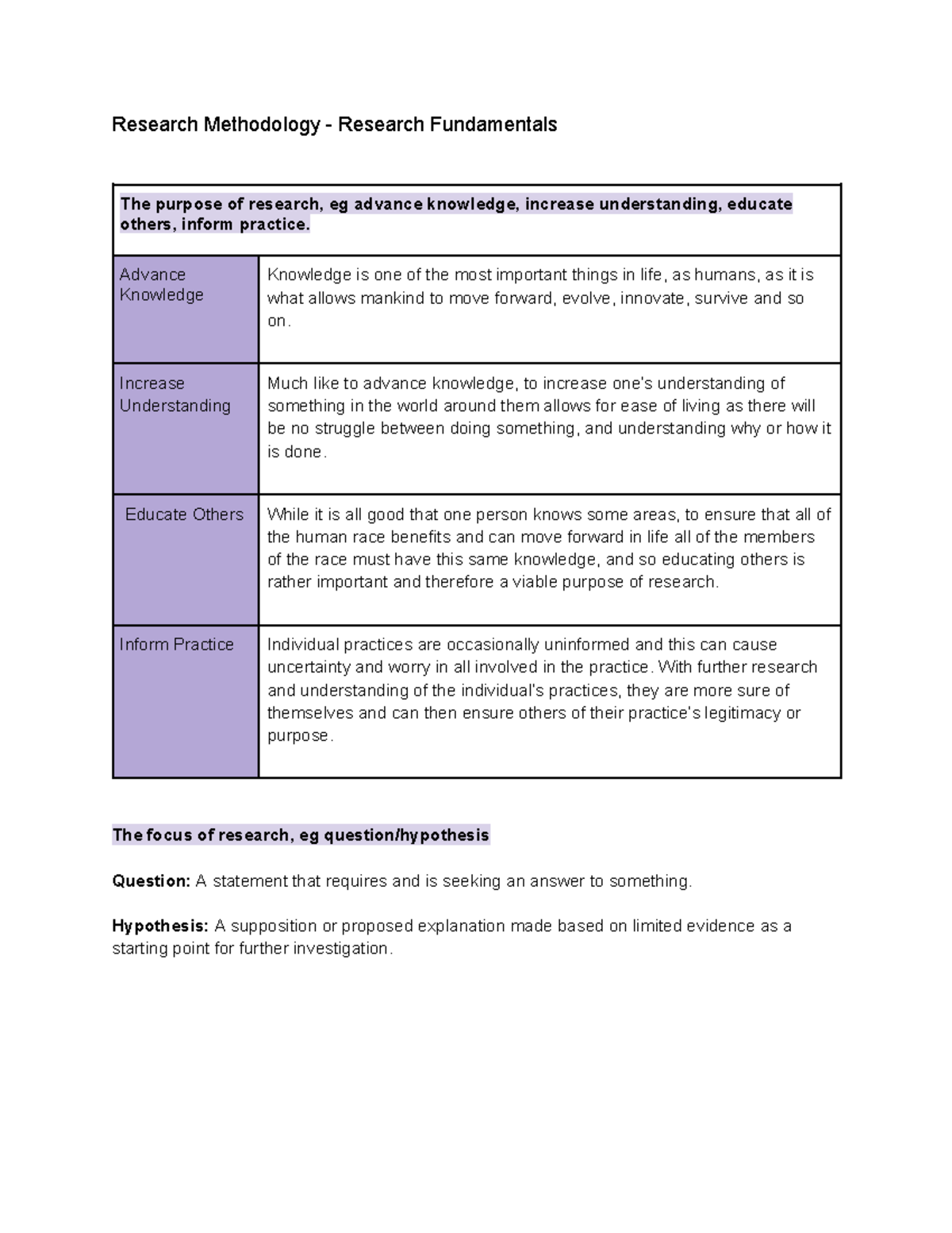 Research Methodology Core 1 Notes - Research Methodology - Research ...