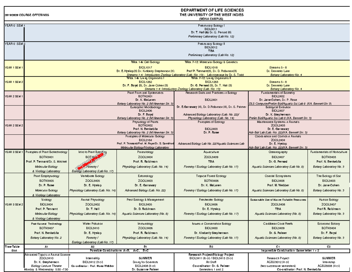 UWI Life Science Timetable 2019 2020 - DEPARTMENT OF LIFE SCIENCES 2019 ...