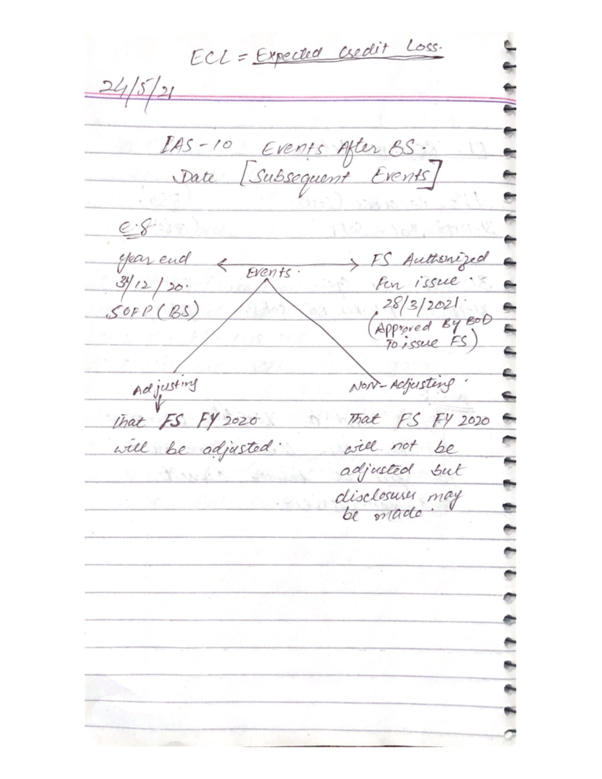 IAS 10 & 37 P-1 - IAS 37 and IAS 10 - ECL Expected credit Loss. IAS 10 ...