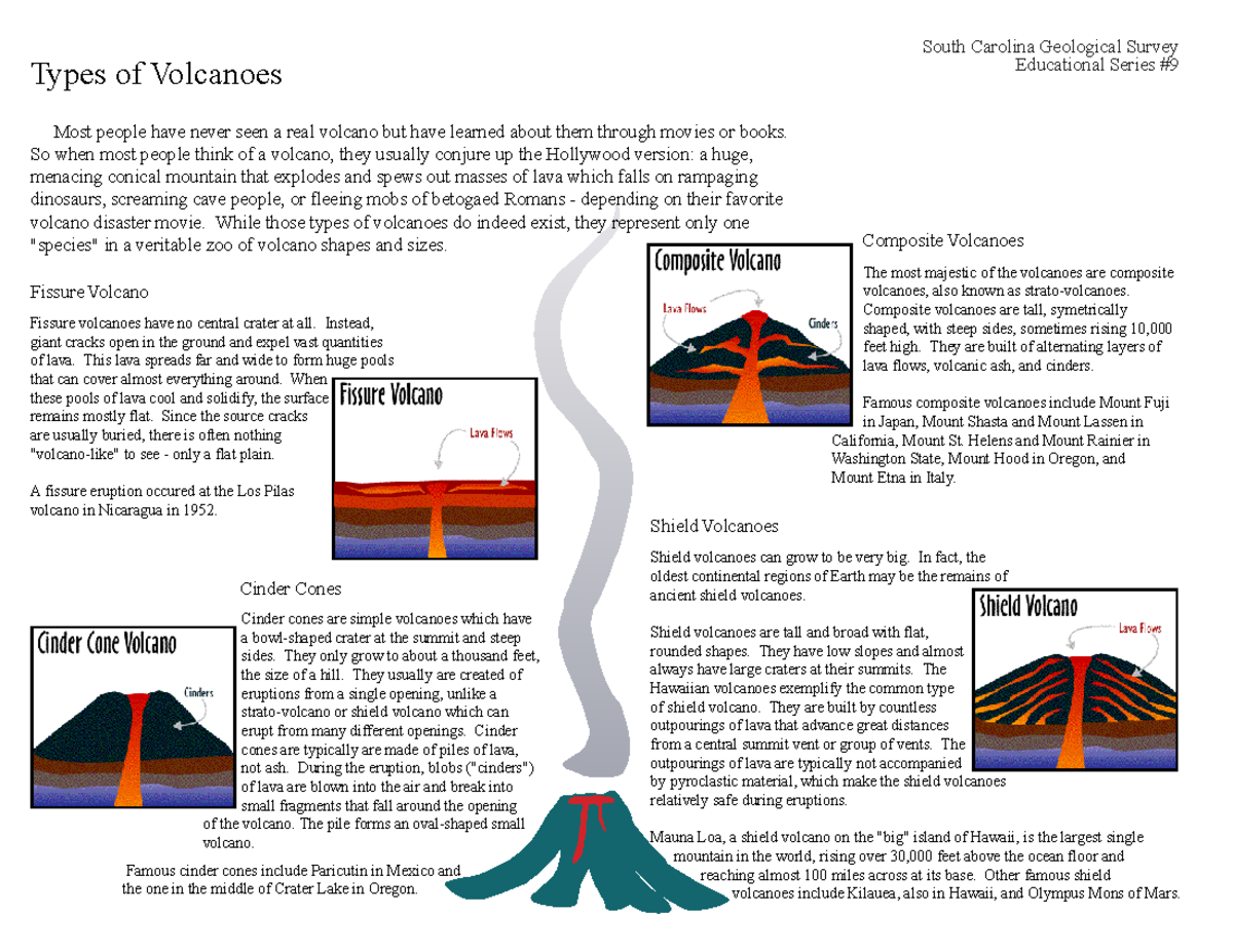 Volcanoes-pg - Types of Volcanoes - Types of Volcanoes Most people have ...