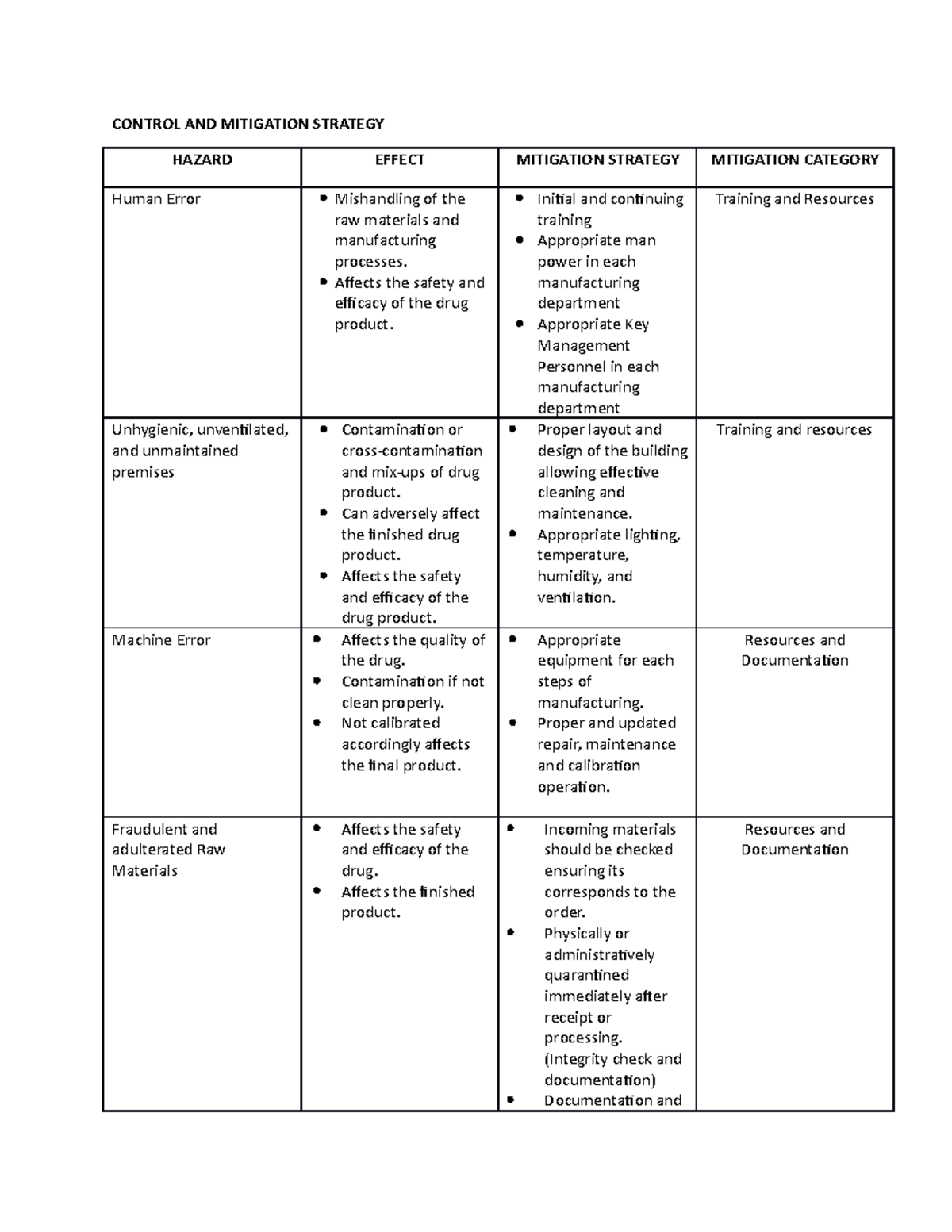 Control and mitigation strategy - BSEd Science - CapSU - Studocu