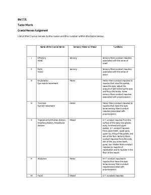 [Solved] Within the textbox below define and identify the combining forms - anatomy and ...