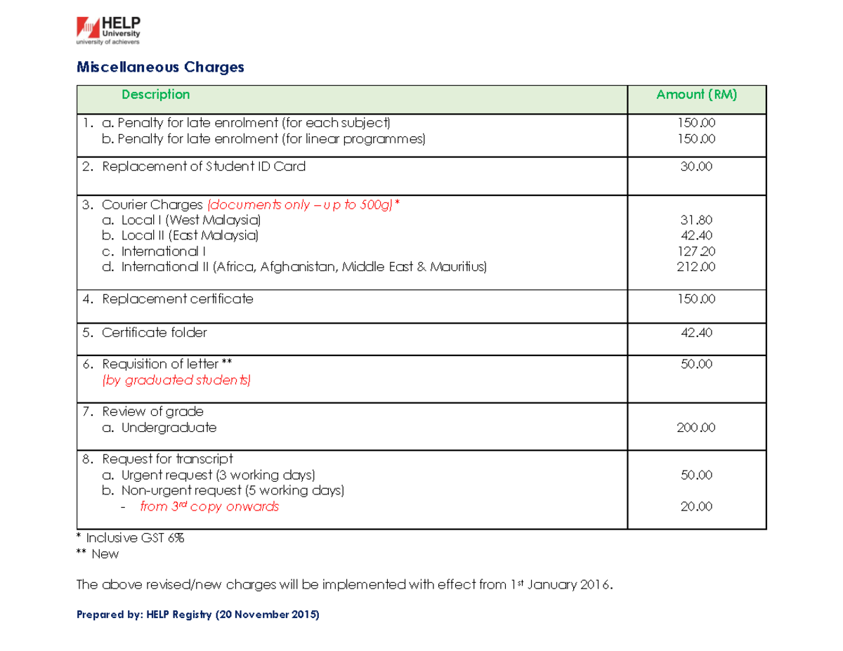 Miscellaneous Charges - Prepared by: HELP Registry (20 November 2015 ...