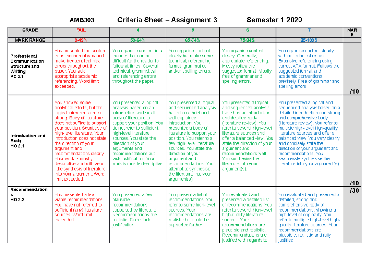 3 CRA AMB303 Assignment 3 SEM 1 2020 - AMB303 Criteria Sheet ...