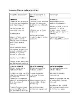 Furosemide Nursing Considerations and Patient Teaching [Drug Guide ...