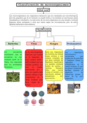¿Qué es la biotecnología - CQUE es la biotecnologia? Ejemplas Es la ...