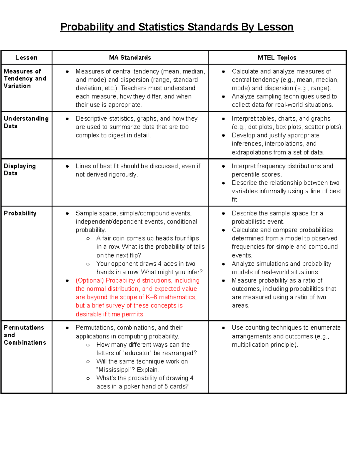 Probability and Statistics Standards By Lesson - ). Teachers must ...