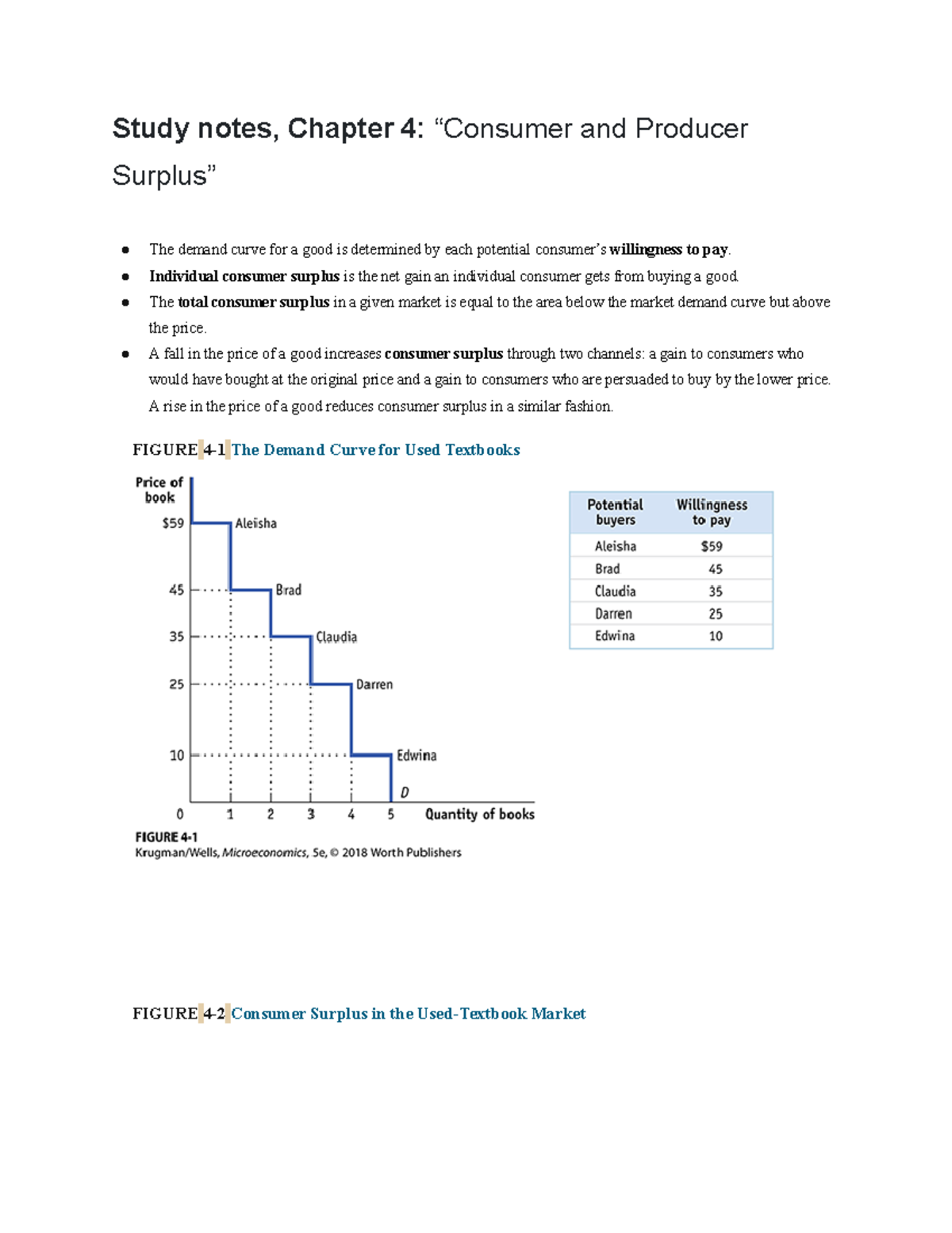Bu224 UNIT 5 Studynotes - Study notes, Chapter 4: “Consumer and ...