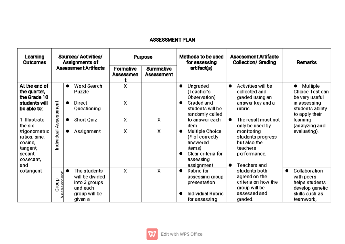 AP127(4,5,last) - Summary Education - ASSESSMENT PLAN Learning Outcomes ...