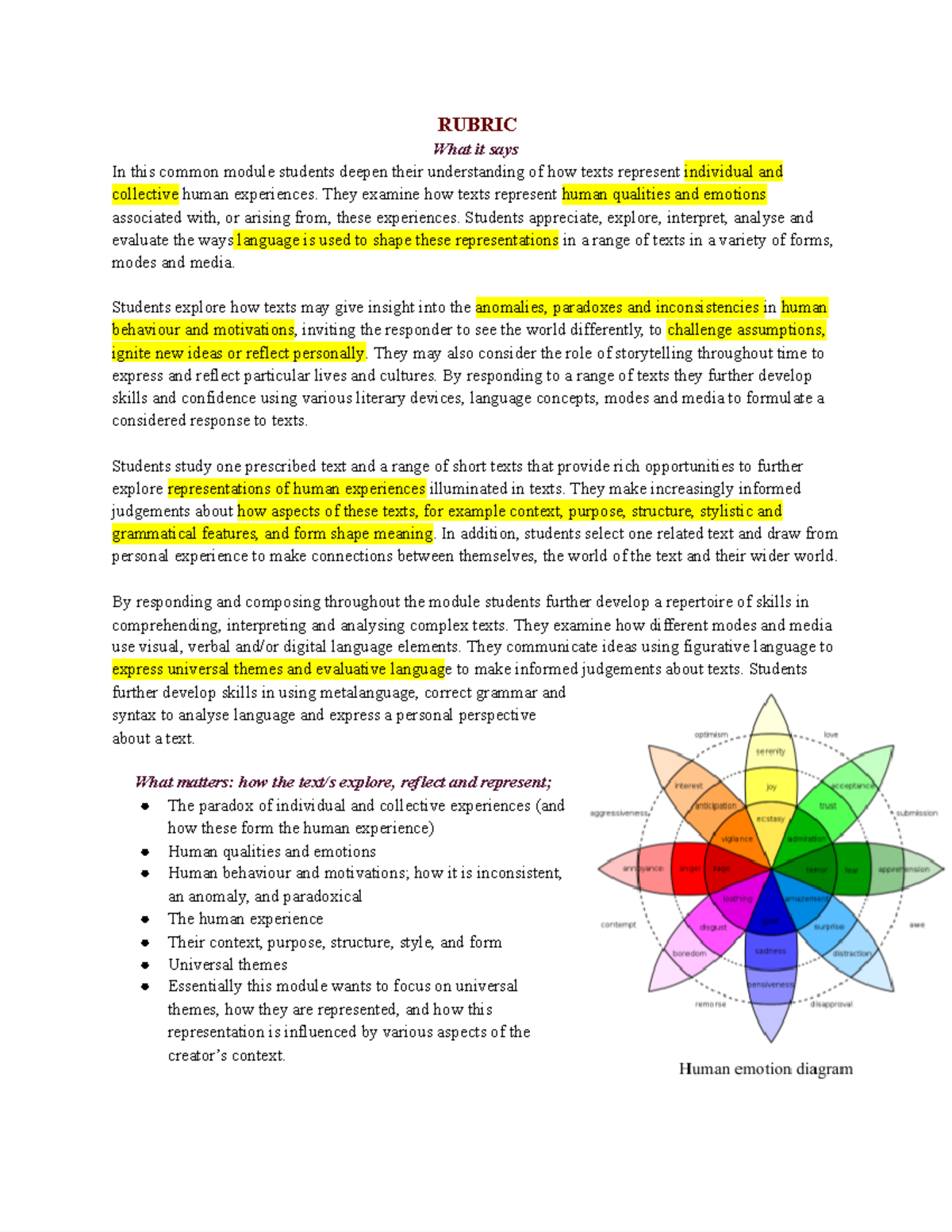 Common module 1984 notes - RUBRIC What it says In this common module ...