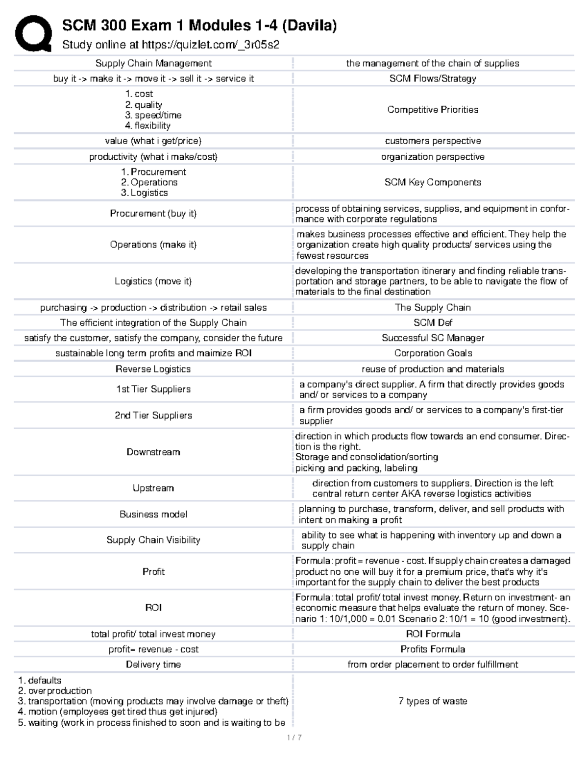 SCM exam 1 Study Guide - Study online at quizlet/_3r05s Supply Chain ...