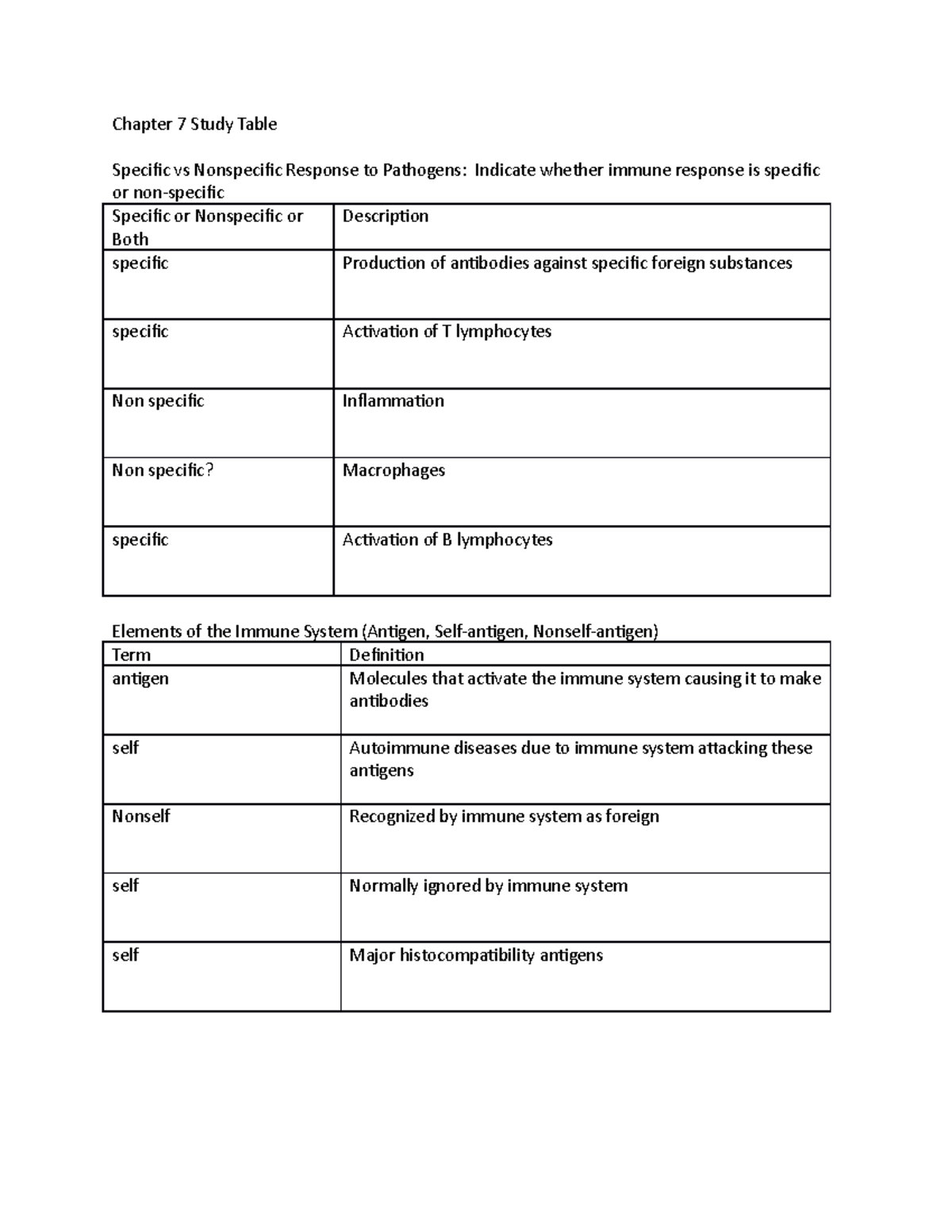 Chapter 7 Study Table - Chapter 7 Study Table Specific vs Nonspecific ...