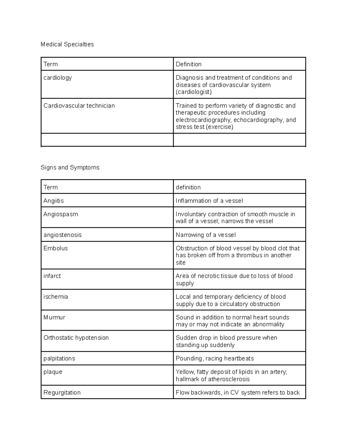 Ch 5 medical terminology notes - Medical Specialties Term Definition ...