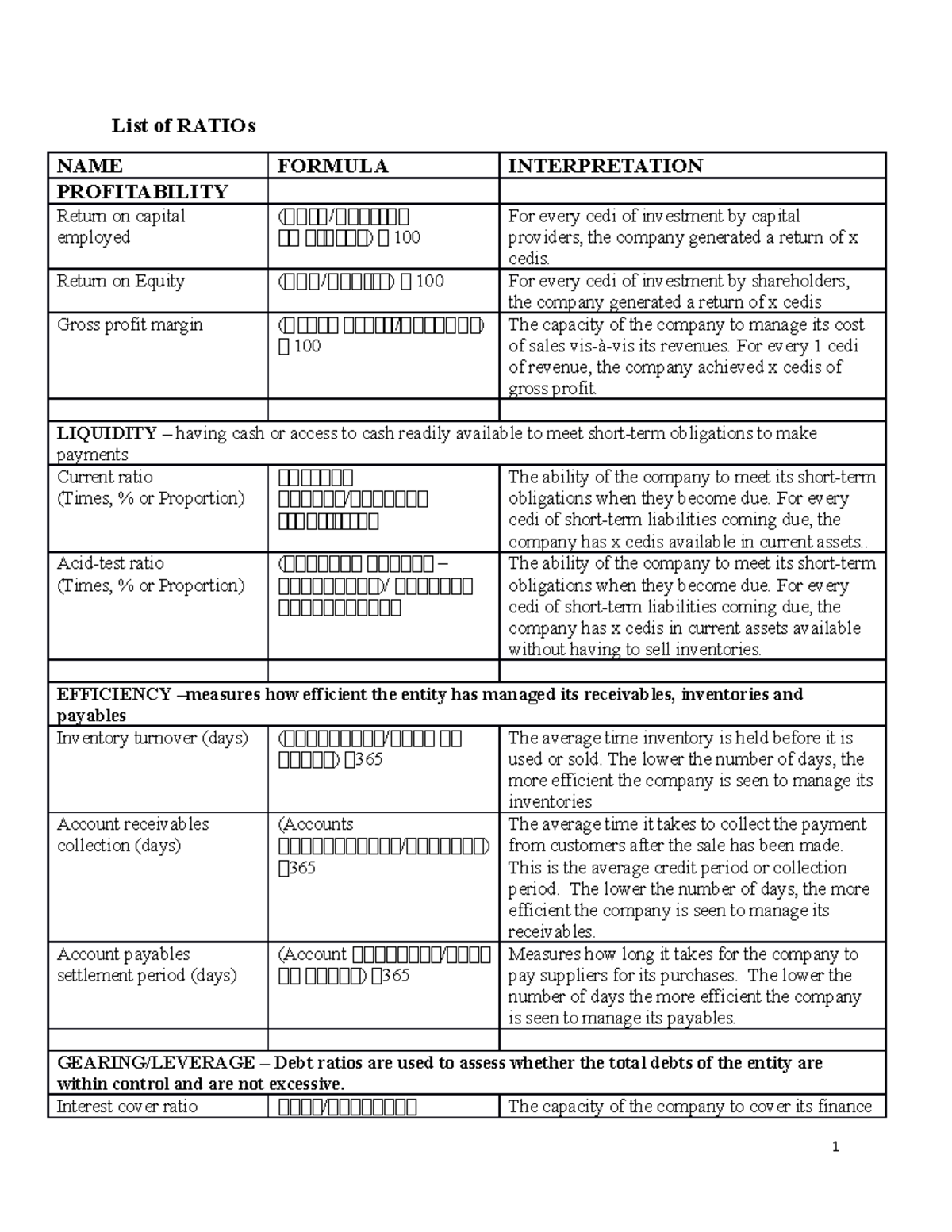 List of Ratios - All the best - List of RATIOs NAME FORMULA ...