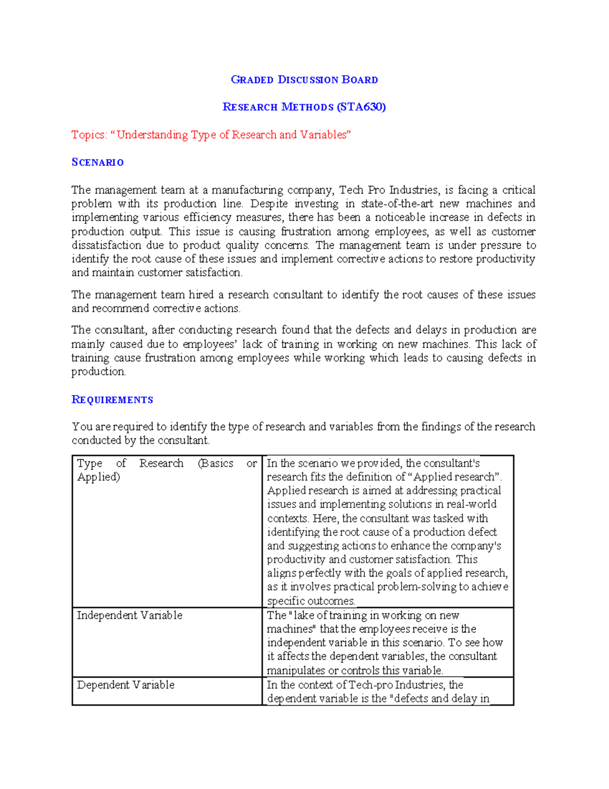 Gdb - gdb sol file - GRADED DISCUSSION BOARD RESEARCH METHODS (STA630) Topics: “Understanding ...