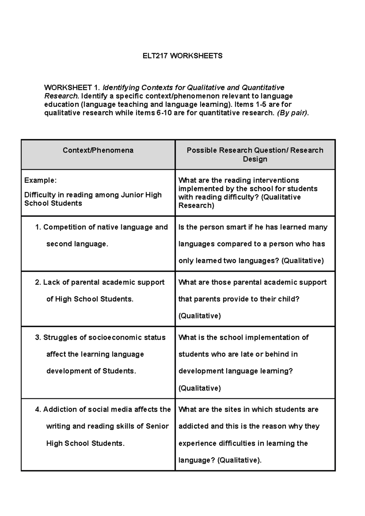 Language Research - Worksheets - ELT217 WORKSHEETS WORKSHEET 1 ...