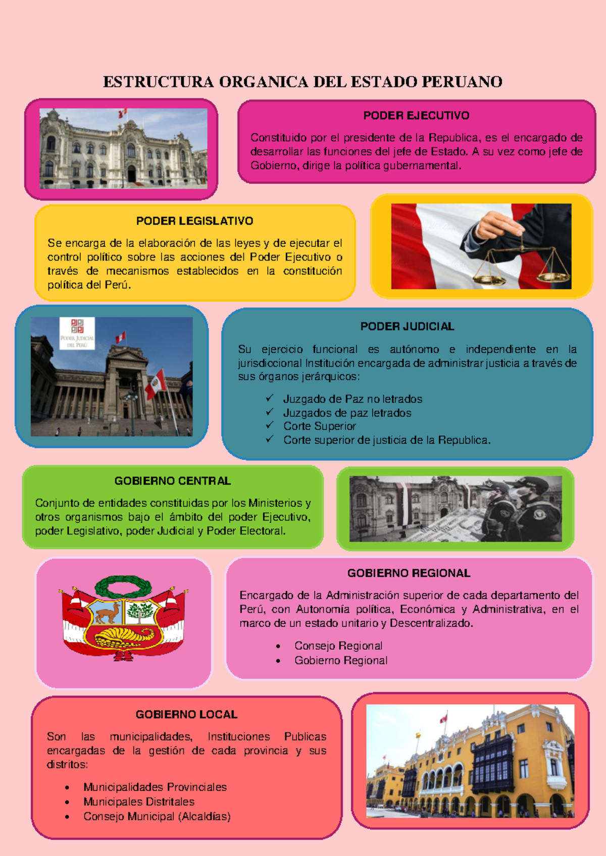 Infografia H - ESTRUCTURA ORGANICA DEL ESTADO PERUANO PODER EJECUTIVO Constituido por el ...
