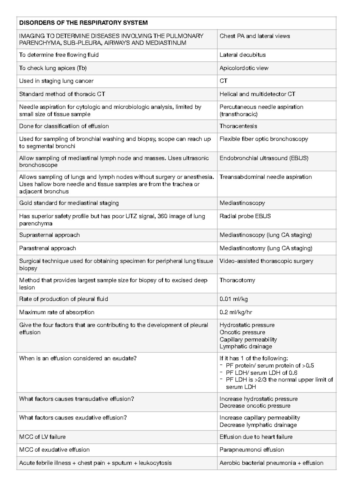 Respi-lecture harrisons - DISORDERS OF THE RESPIRATORY SYSTEM IMAGING ...