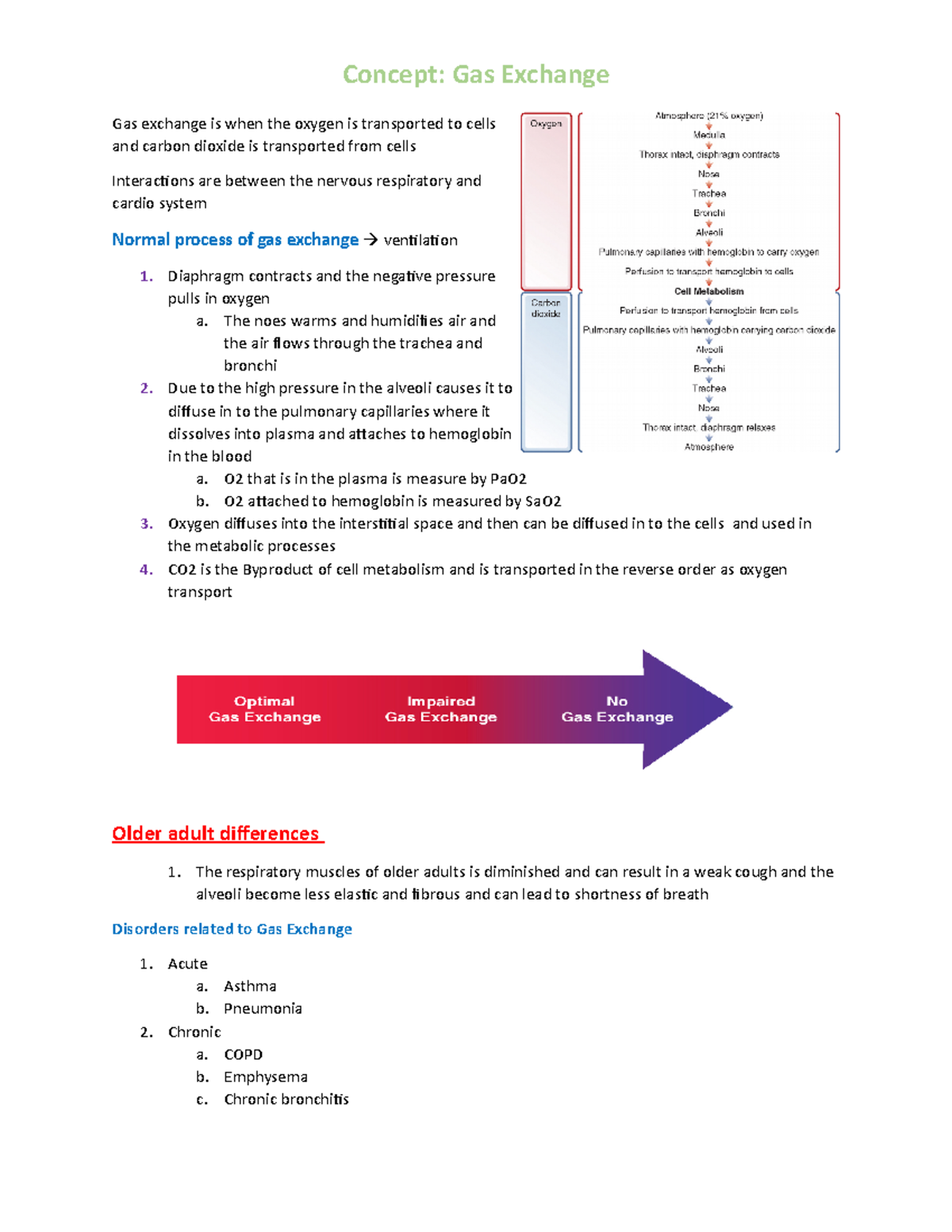 Concept lay out gas exchange - Gas exchange is when the oxygen is ...