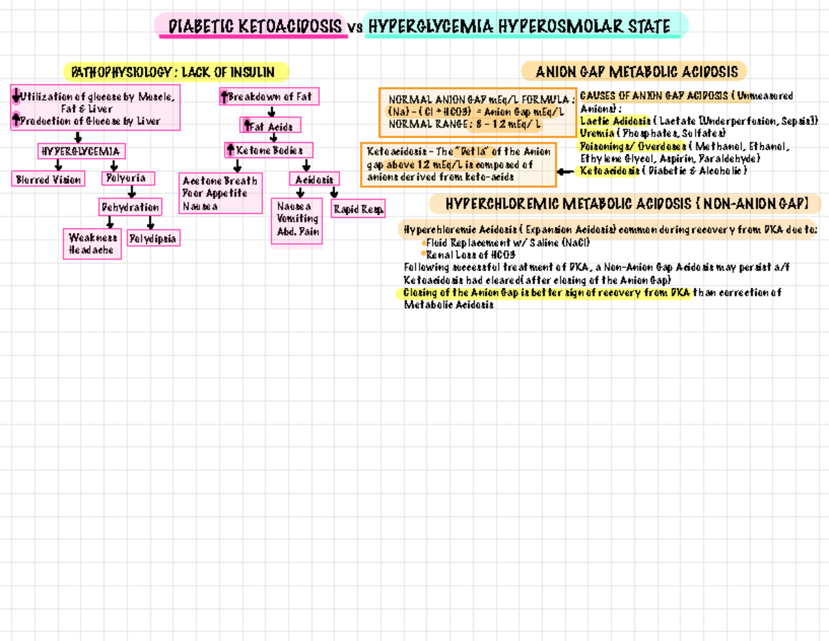 DKA and HHS comparsion - DIABETIC KETOACIDOSIS vs HYPERGLYCEMIA ...